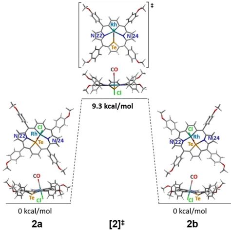 Conformers Of 2 Participating In The Dynamic Process Dft Optimized