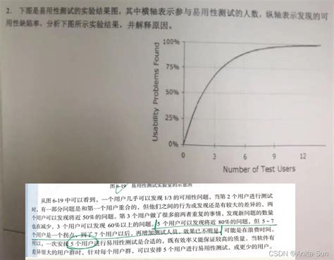 软件测试 简答题软件测试 简答题 Csdn博客