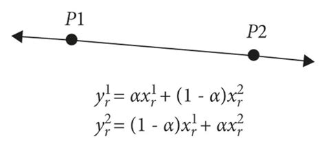 concept and example of arithmetic crossover a concept of arithmetic