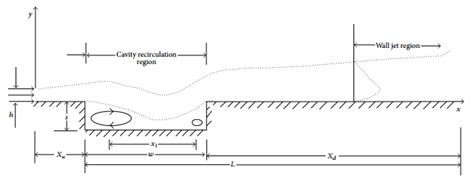 Questions With Answers In BOUNDARY LAYER FLOW Science Topic