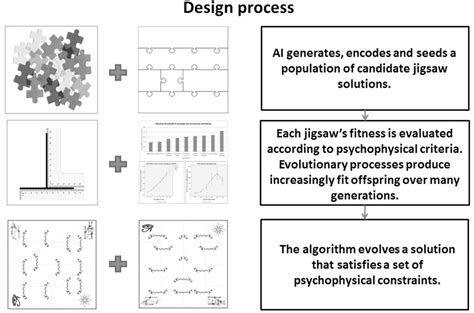 The Genetic Algorithm Driven Jigsaw Design Process Geometric And Download Scientific Diagram