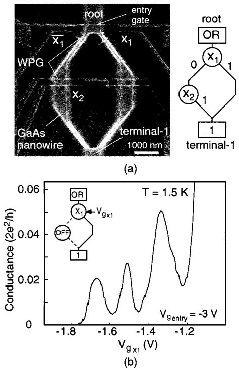 A Sem Image Of A Single Electron Bdd Or Logic Circuit On A Gaas