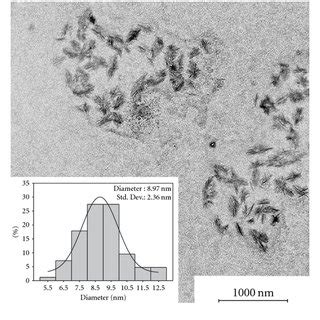 XRD Patterns For A Standard In2S3 Cubic Crystal Structure Diffraction Download Scientific