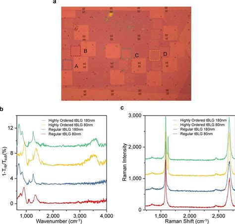 Comparison Between Highly Ordered And Regular Tblgs A Optical Photo