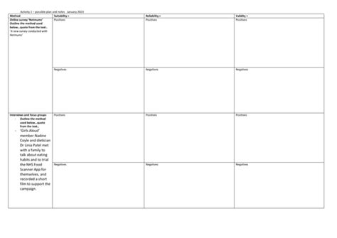 Unit 4 Activity 1 Enquiries Into Research In Health And Social Care January 2023 Preaparation