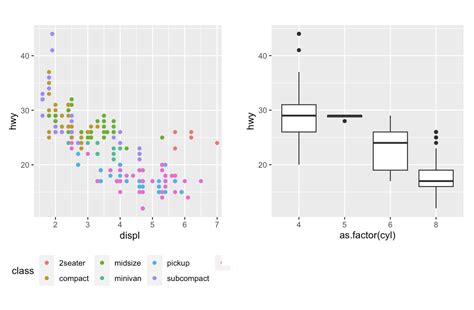 r - Align plots after fixing panel size with ggh4x - Stack Overflow