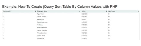 Create JQuery Sort Table By Column Value With PHP PHPZAG