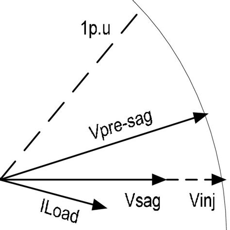 The Diagram Of In Phase Compensation Technique Download Scientific Diagram