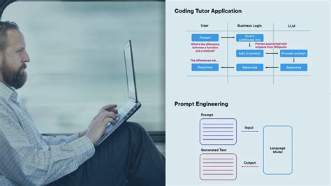 Online Course Prompt Engineering For Improved Performance From Pluralsight Class Central