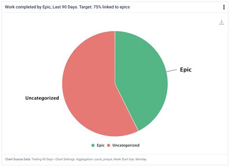 Achieving Mastery In Software Delivery The Path To Predictability And Customer Promotion Achieving Mastery In Software Delivery The Path To Predictability And Customer Promotion