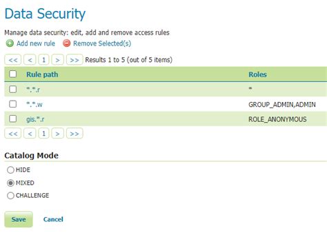 Wms Applying Authentication In Geoserver Geographic Information