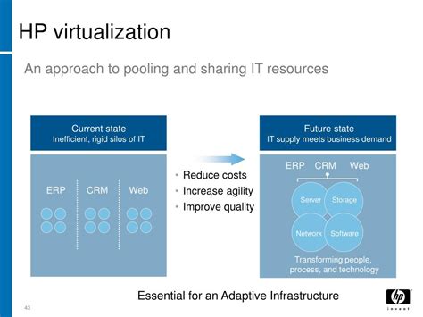 Ppt Hp And Vmware Lower Mid Market Virtualization Campaign Powerpoint Presentation Id3642622