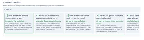 Data Visualization Generation Using Large Language And Image Generation Models With Lida
