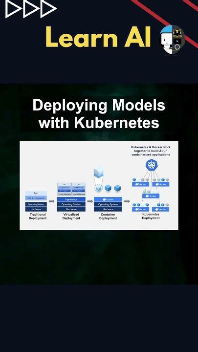 Deploying Models With Kubernetes Ai Artificialintelligence