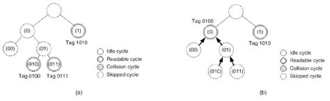 An Example Of The Query Deletion Procedure A Tree Of The Last Frame Download Scientific