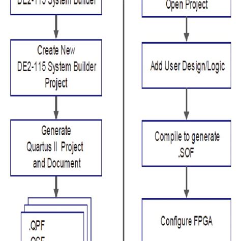 BCD Standard Block Diagram Download Scientific Diagram