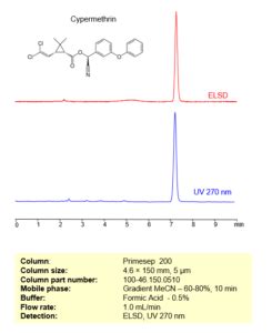 HPLC Method For Analysis Of Cypermethrin On Primesep Column SIELC Technologies