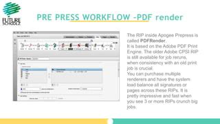 Pre Press Workflow PPTX