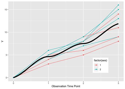 Chapter 24 Extensions To Ggplot Reproducible Medical Research With R