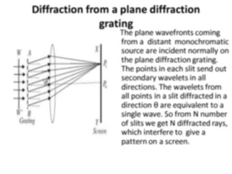 What Is Plane Diffraction Grating At Joel Gsell Blog
