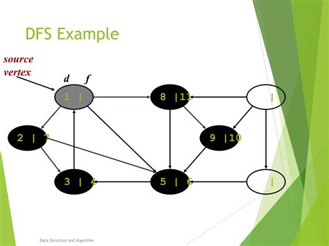 Bfs And Dfs Pptx Graphics Software Computer Software And Applications
