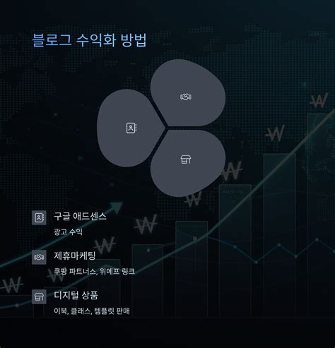 수익형 블로그 챗gpt 조합 으로 자동화 포스팅하는 법