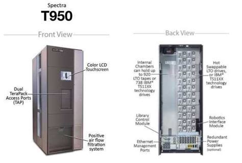 Enhancements To Lto Tape Libraries From Spectra Logic Storagenewsletter