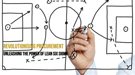 Revolutionising Procurement Unleashing The Power Of Lean Six Sigma