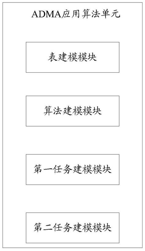 Data Statistical Analysis System And Method Eureka Patsnap