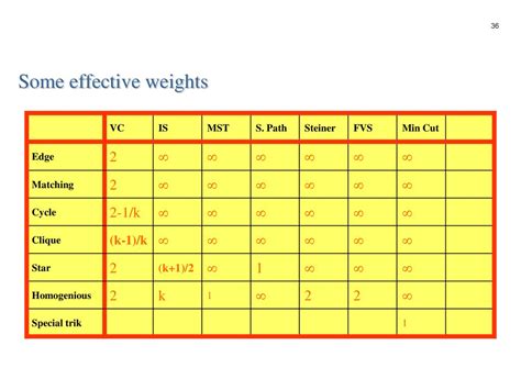 Seminar Approximation Algorithms For Lpip Optimization Problems Ppt Download