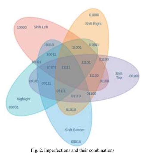 Figure 2 From Novel Approaches To Text Steganography Semantic Scholar