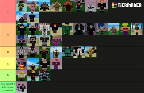 Aba Character Tierlist Chrollo Yamamoto Rework Update Tier List Community Rankings Tiermaker