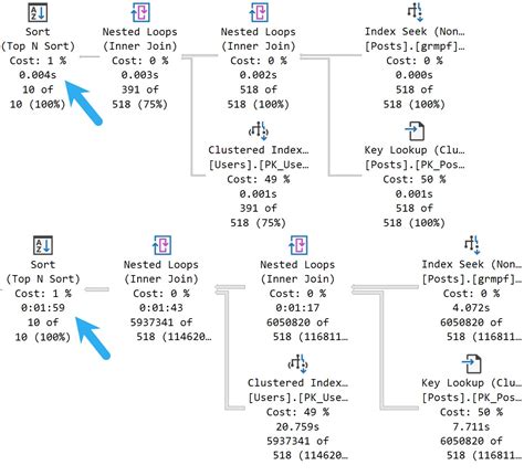 Sql Server 2022 Parameter Sensitive Plan Optimization When Psp Can