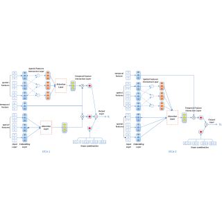 The architecture of spatio-temporal context-aware collaborative QoS... | Download Scientific Diagram