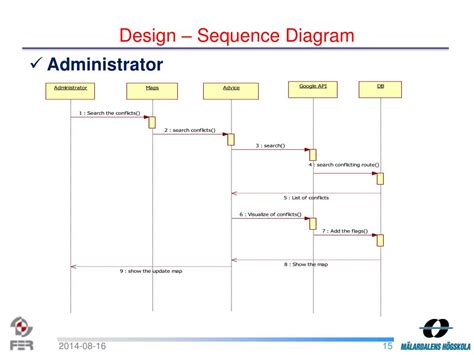 Sequence Diagrams Comes Under Which Design Approach Sequence