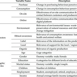 Variable Names And Description Download Scientific Diagram