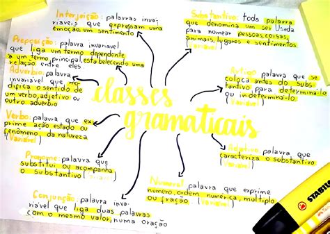 Mapa Mental Sobre Classes Gramaticais Maps4study