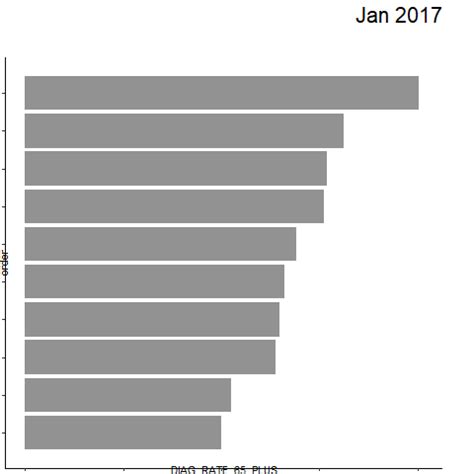 R How Does Gganimate Order An Ordered Bar Time Series Stack Overflow