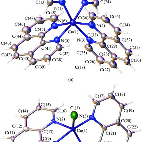 Molecular Structures Of The Cations Cations Of The А Type Are Download Scientific Diagram