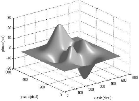 Enhanced High Dynamic Range 3d Shape Measurement Based On Generalized Phase Shifting Algorithm