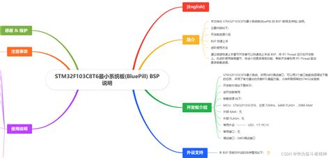 Rt Thread Stm32f103c8t6最小系统板bluepill Bsp说明stm32f103 Blue Pill Csdn博客