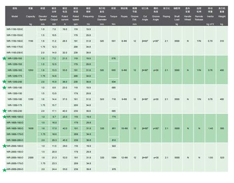 China Wr Mrl Passenger Elevator 1150kg 1350kg Manufacturer Factory Direct Price Nidec