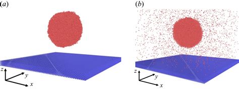 Scaling Laws Of The Maximum Spreading Factor For Impact Of Nanodroplets On Solid Surfaces