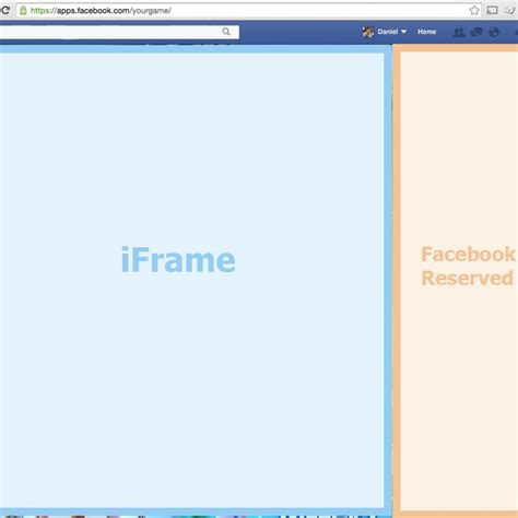 3 Facebook Instant Games Set Up Download Scientific Diagram