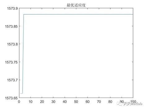 【pio oust图像分割】基于鸽群算法优化最大类间方差实现图像分割附matlab代码 csdn博客