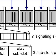 The Most Basic Hidden Node Problem Topology Download Scientific Diagram