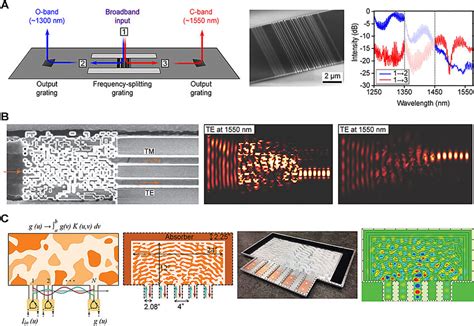 Inverse Designed Multi Function Devices A Wavelength Demultiplexing