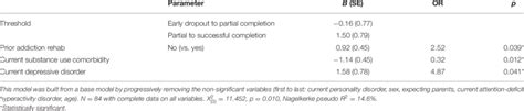ordinal logistic regression model download scientific diagram