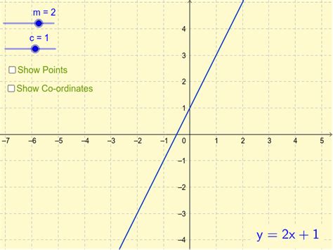 Linear Equations And Points Geogebra
