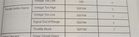 Check Engine Light Polaris ATV Forum
